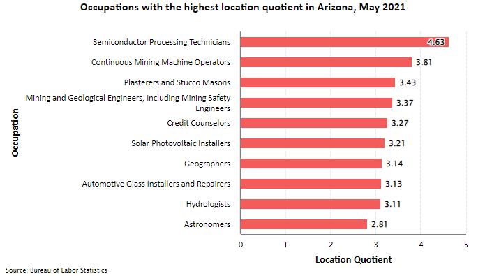 Arizona Middle of the Pack for 4th Quarter 2021 GDP Increase - Arizona ...