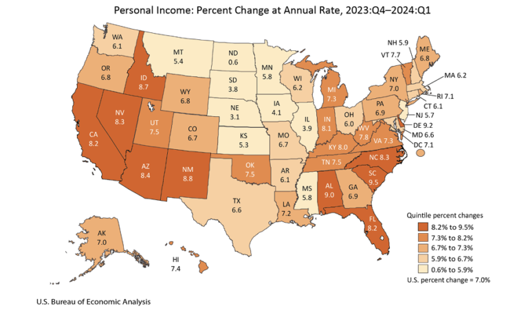 Arizona Increasingly More Diverse - Arizona's Economy